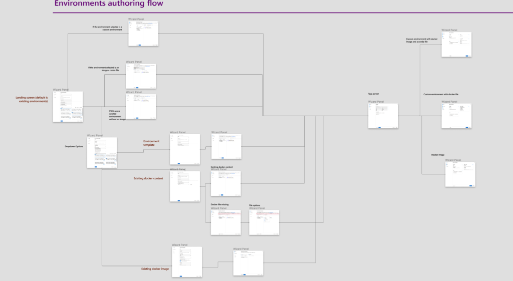Azure Machine learning – Mervin Johnsingh – Product Designer in Seattle